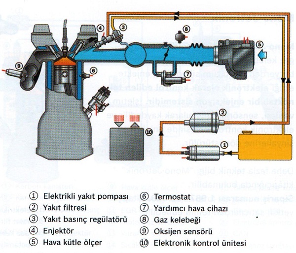 Yakıt Enjeksiyon Sistemleri | Motor Dersi