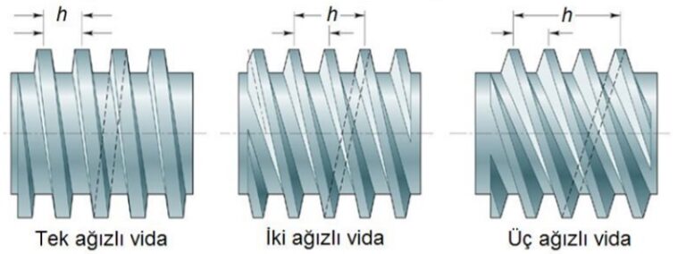 Vida ve Civata Çeşitleri | Motor Dersi